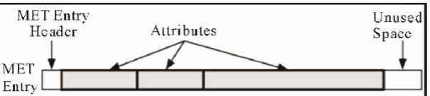 Data Recovery on NTFS File System